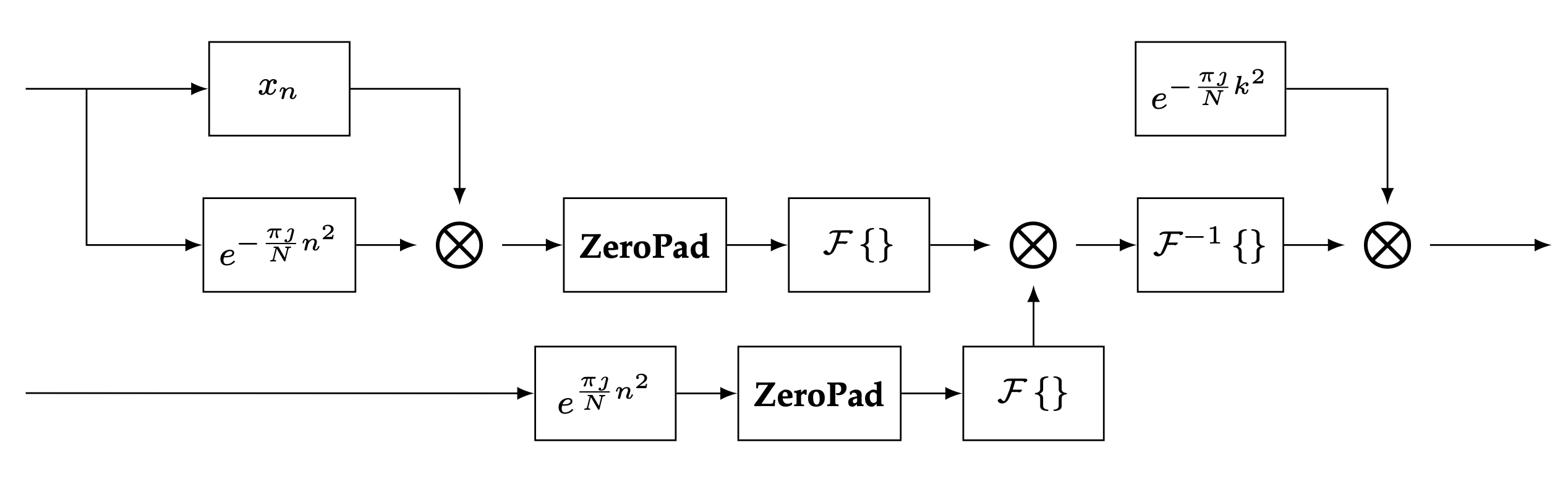 Bluestein Design Document — rocFFT 1.0.30 Documentation